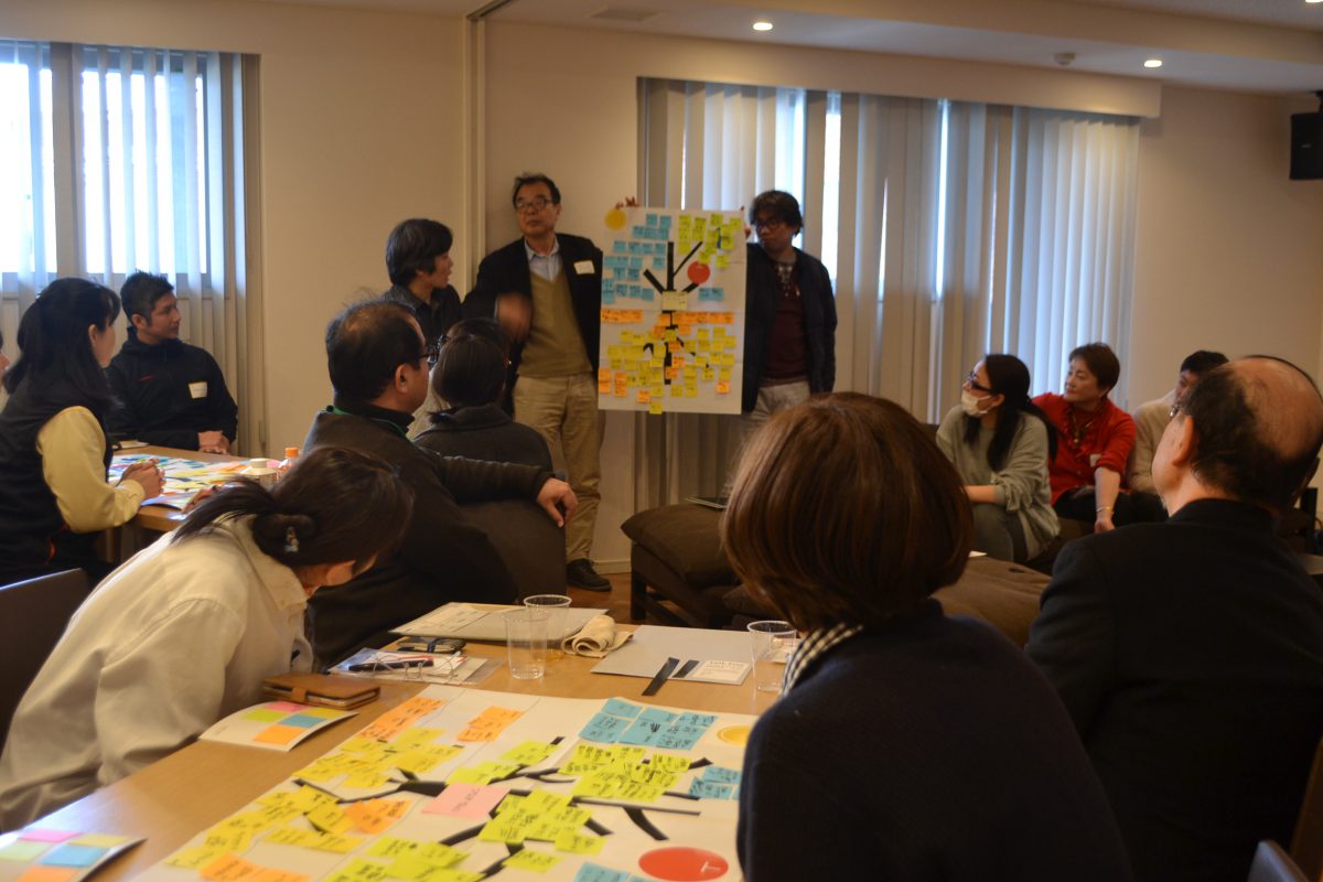 未来循環図をつくろうTalk Tree WORKSHOP | Talk Tree WORKSHOP
