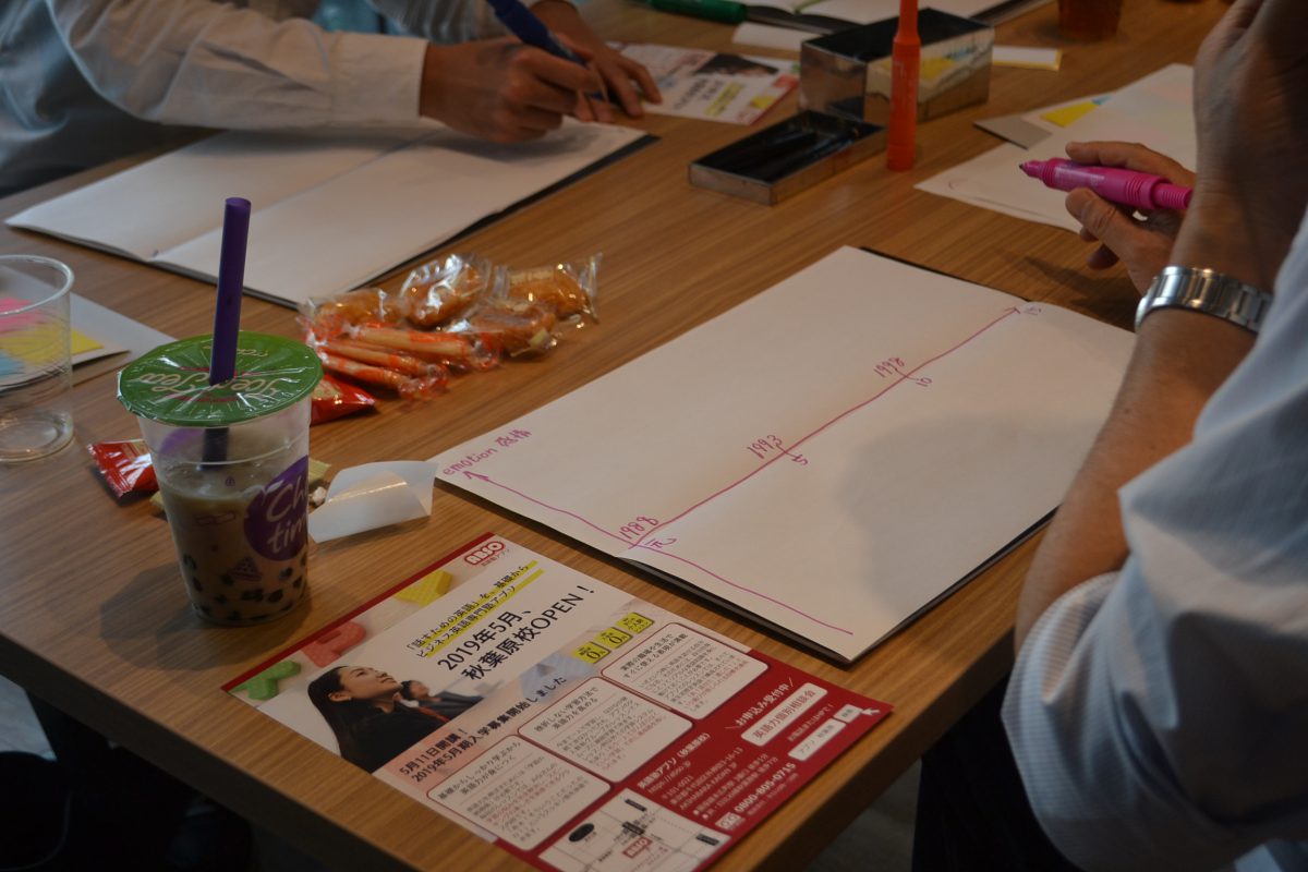 新時代Life Shiftをデザインしてみよう～Talk Tree英語～ | Talk Tree WORKSHOP