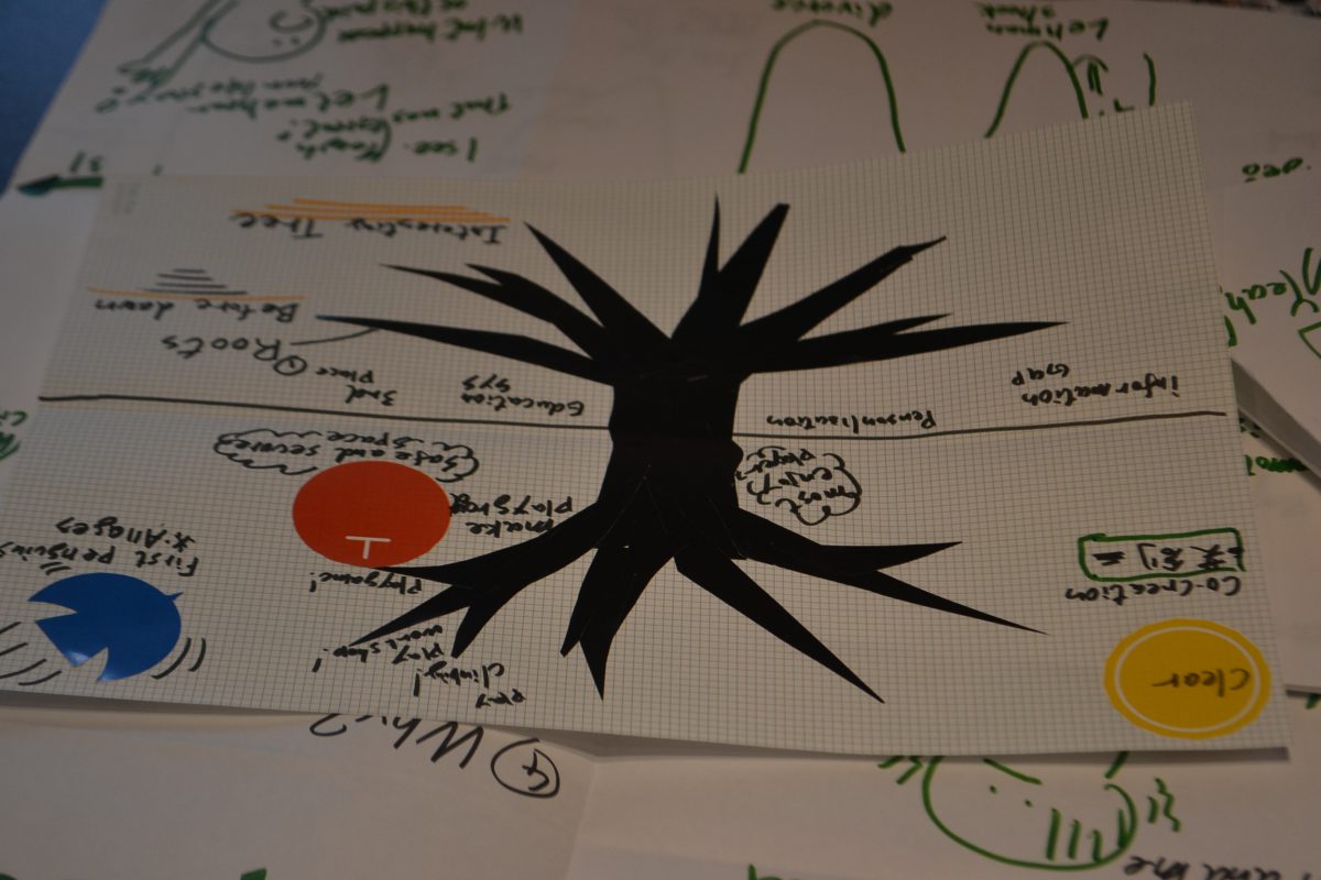 新時代Life Shiftをデザインしてみよう～Talk Tree英語～ | Talk Tree WORKSHOP