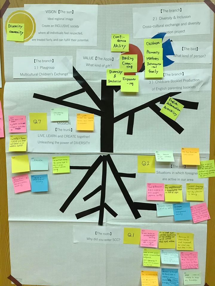 Refelction on Talk tree workshop | Talk Tree WORKSHOP