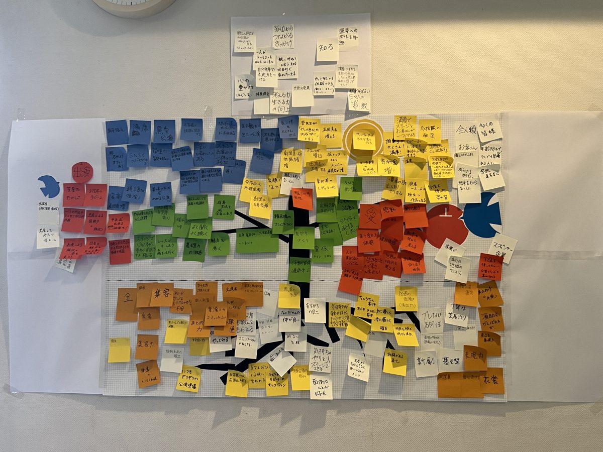 20250511実施レポート | Talk Tree WORKSHOP